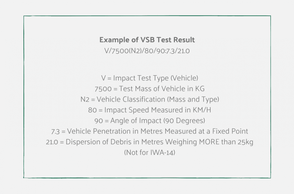 Hostile Vehicle Mitigation Barriers | RHI Industrials